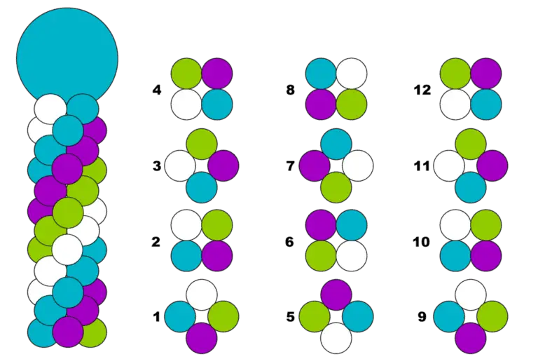 Balloon Column Patterns - How To Place Your Balloons To Create A Pattern - Fun With Balloons